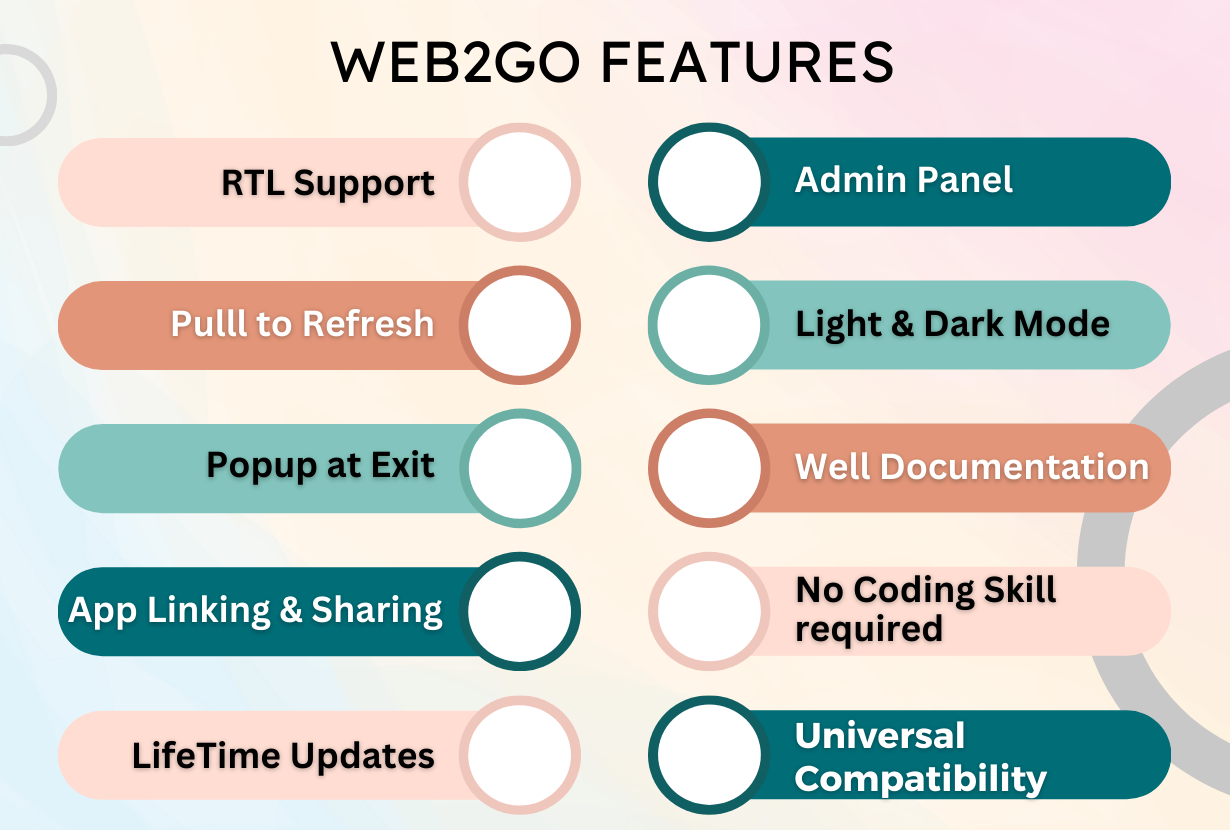 Web2Go - Website to React Native IOS Android App | Convert Website into App | Admin panel ...