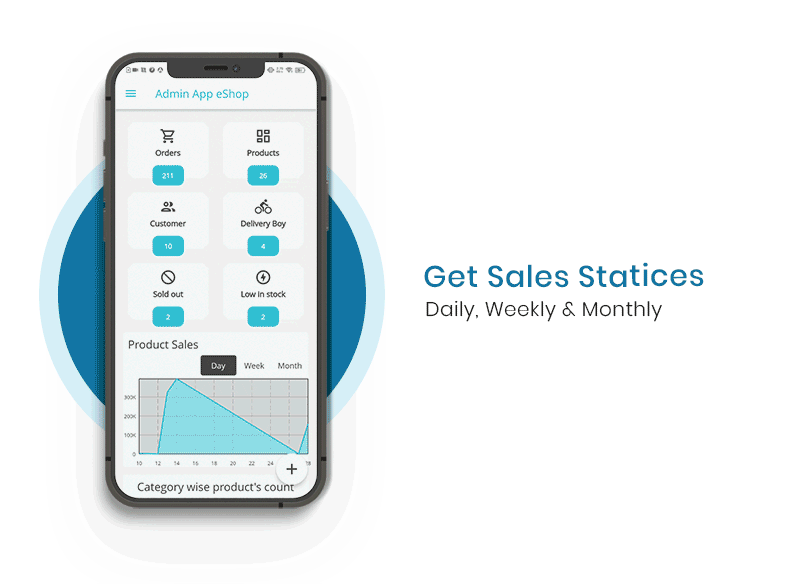 eShop – Ecommerce Admin / Store Manager app – Buy Apps, Themes, UI ...