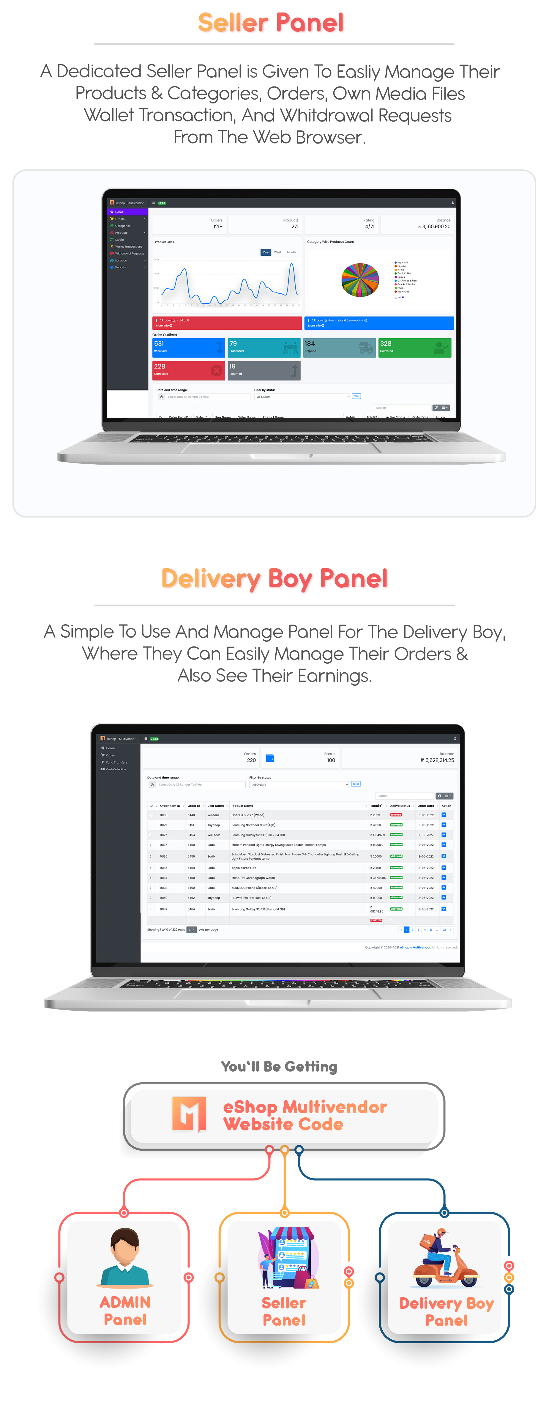 eShop Web - Multi Vendor eCommerce Marketplace / CMS | NullForums