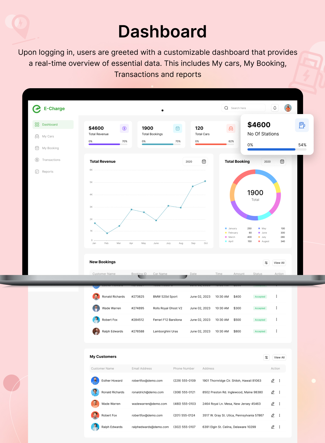 EVChargeHub Admin Panel UI Template: Flutter Admin & Dashboard Template ...