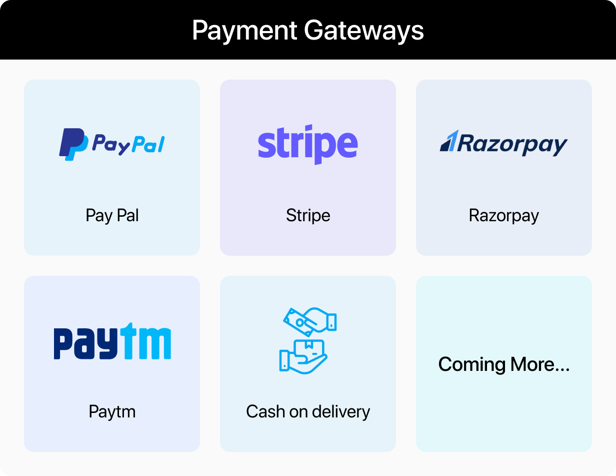 Giftly App – Online Gift Store Flutter 3.x (Android, iOS) WooCommerce ...