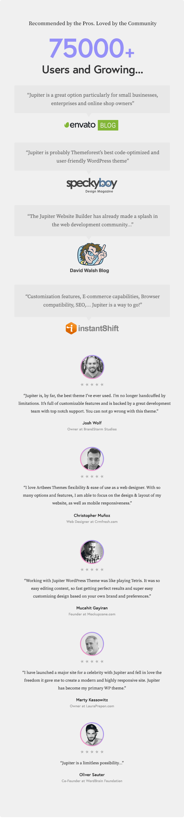 Jupiter Multi Purpose Responsive Theme By Artbees Themeforest 