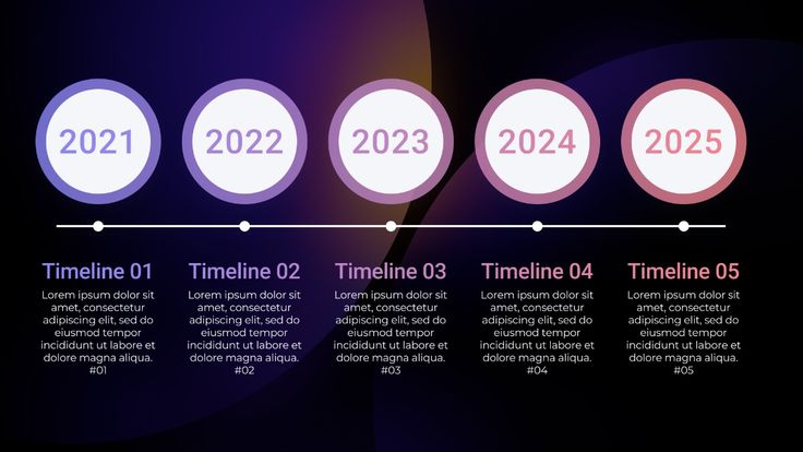 Timeline Infographic Motion