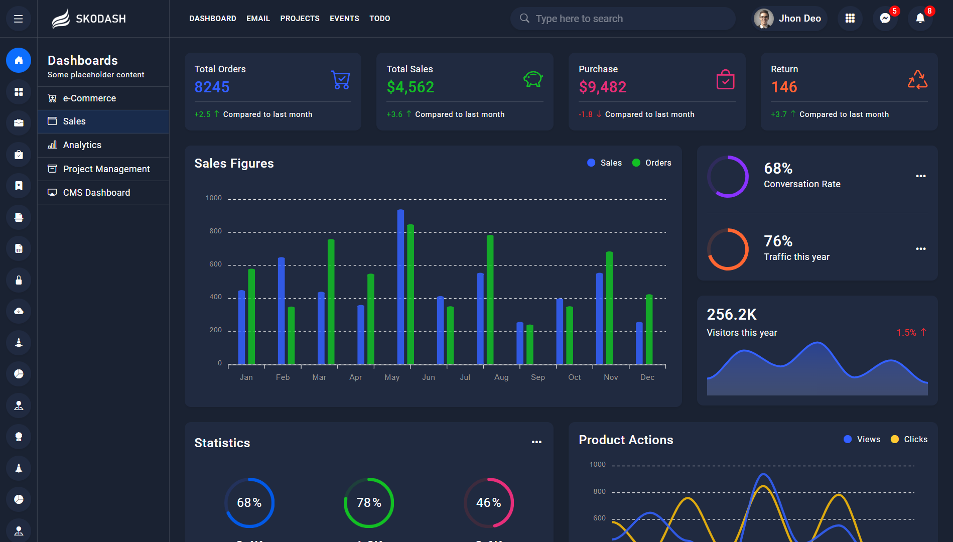 Skodash - Bootstrap 5 Admin Template Skodash - Bootstrap 5 Admin Template