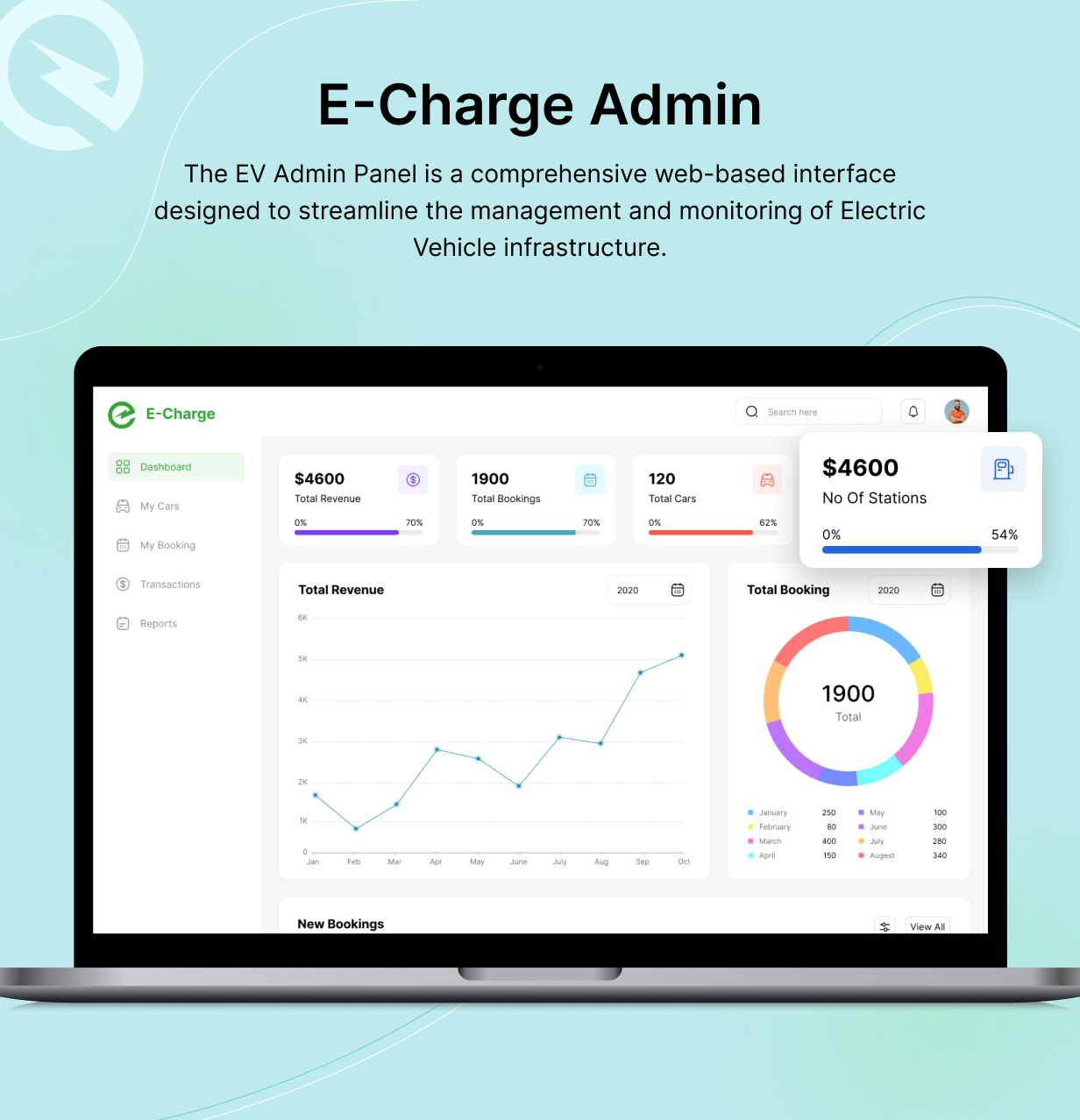 EVChargeHub Admin Panel UI Template: Flutter Admin & Dashboard Template ...