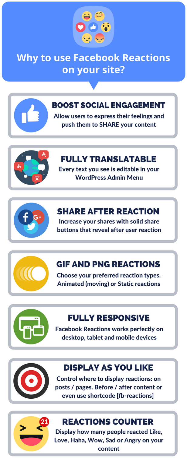 Facebook Reactions For WordPress v2.0 Free Download | Soft Pedia