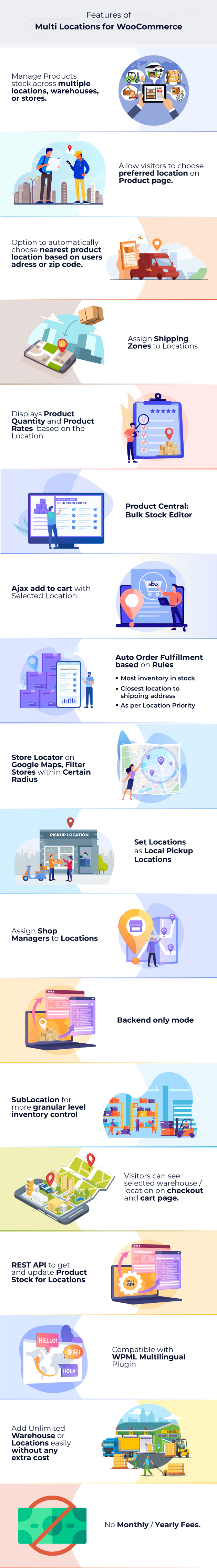 WooCommerce Multi Locations Inventory Management - Top New Code