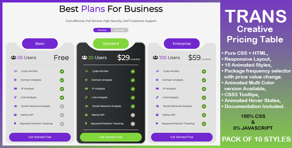 zcubetechnology's profile on CodeCanyon