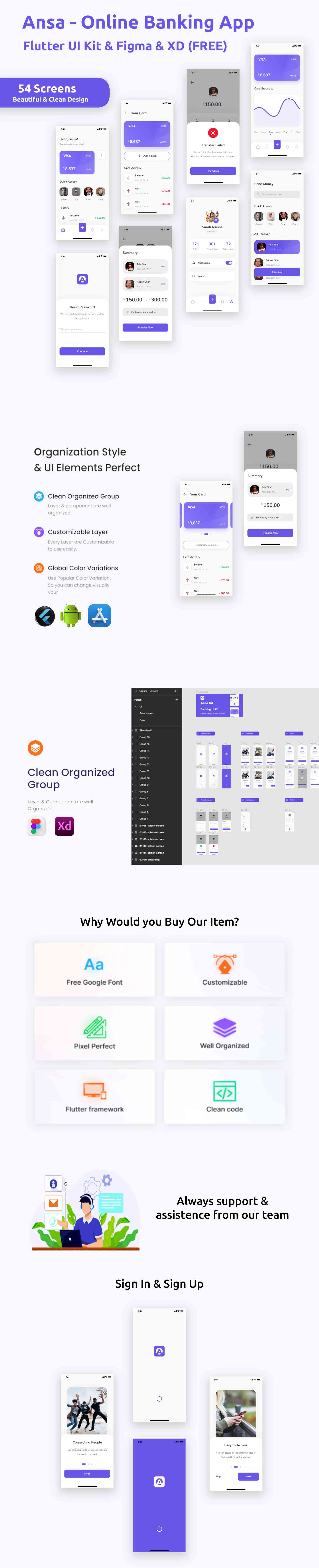 Ansa ANDROID + IOS + FIGMA + XD | UI Kit | Flutter | Finance & banking ...