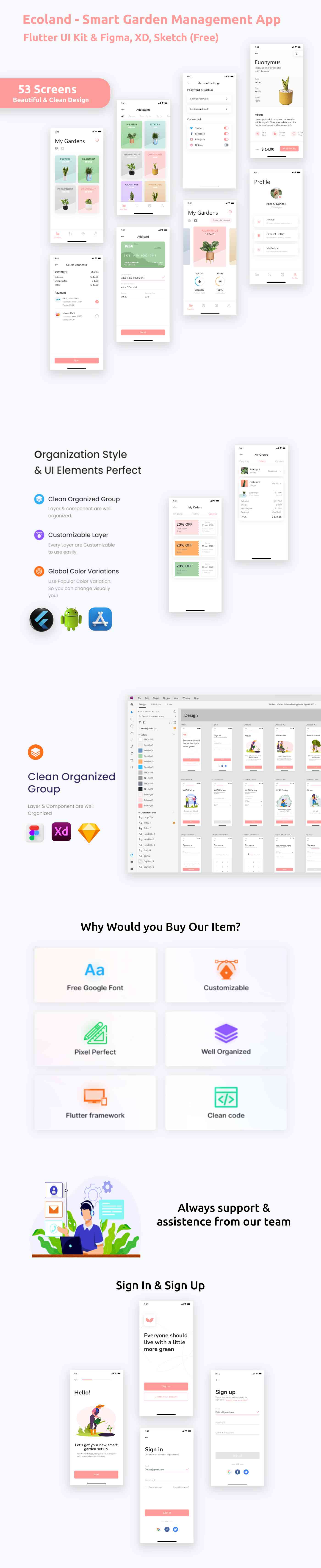 Ecoland | ANDROID + IOS + FIGMA | UI Kit | Flutter | SMART GARDEN ...
