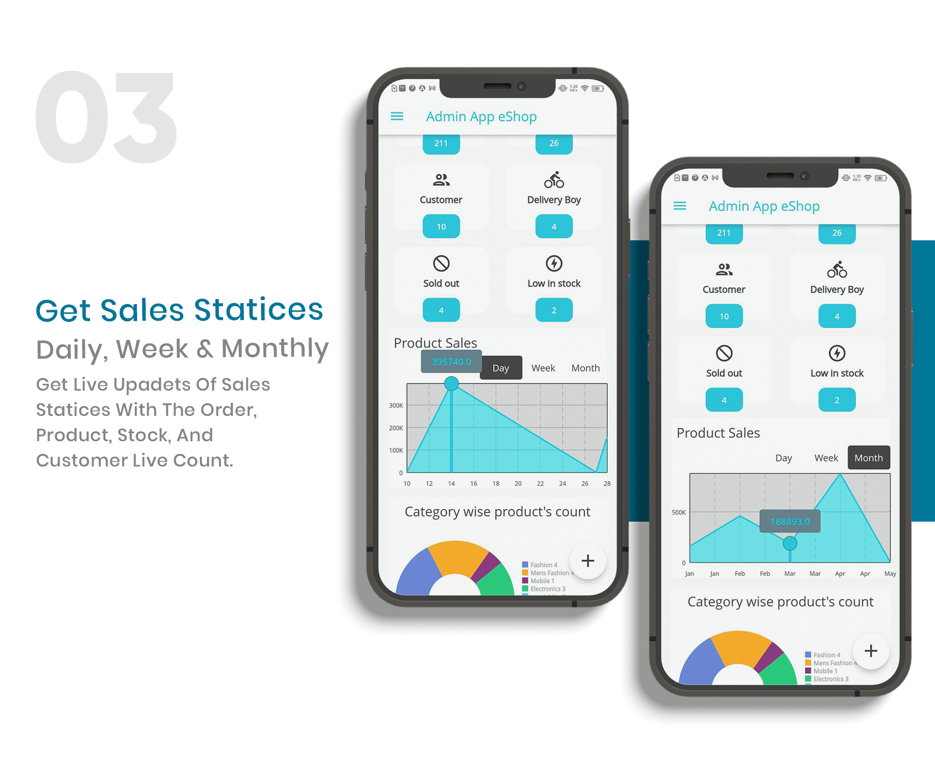 eShop – Ecommerce Admin / Store Manager app – Buy Apps, Themes, UI ...