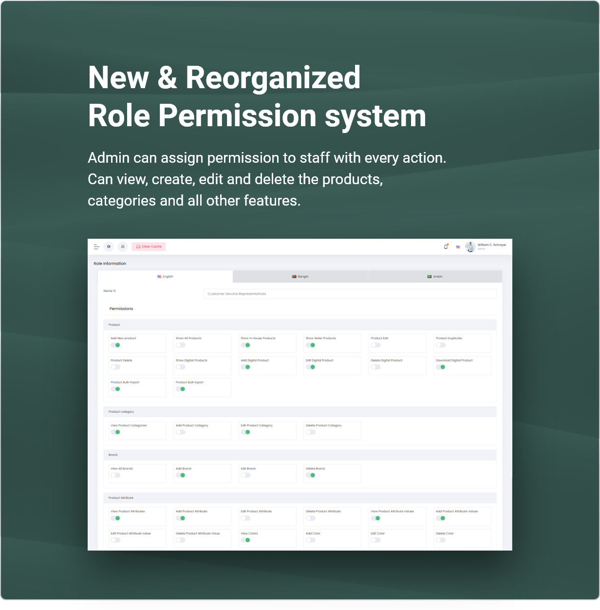 Active eCommerce CMS - Top New Code