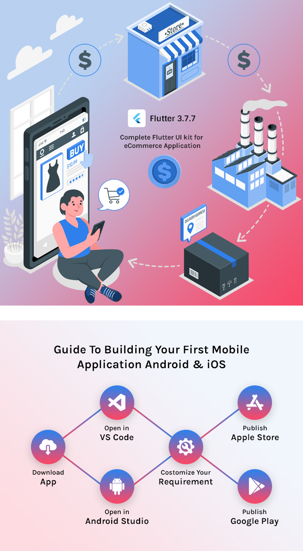 Maha Ecommerce Flutter App Buy Apps Themes Ui Templates Plugins And Source Code At